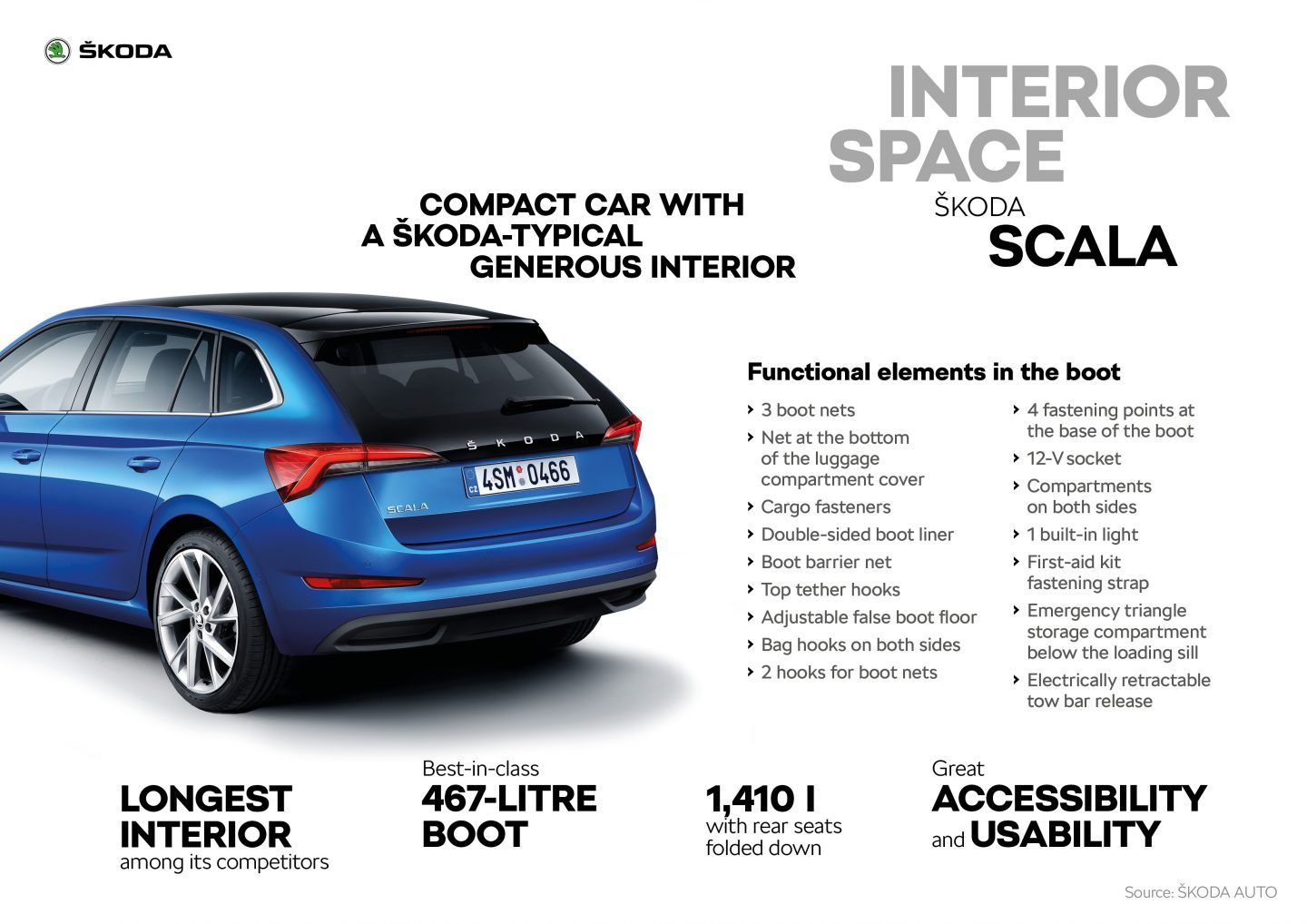 Skoda Scala представлена офіційно: характеристики, фото, відео
